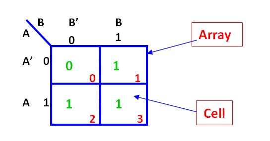 What Is K Map In Hindi K 